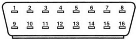 About OBD TroubleCodes Net
