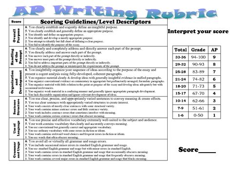 Ap Statistics Scoring Worksheet Ap Statistics Scoring Worksh