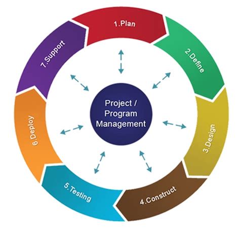 Expoders Solutions Methodology