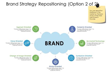 Brand Strategy Repositioning Value Ppt Powerpoint Infographic Templates Powerpoint Slides