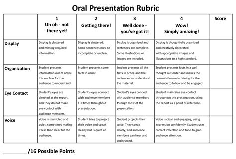 10 Best Printable Rubrics For Oral Presentations Pdf For Free At