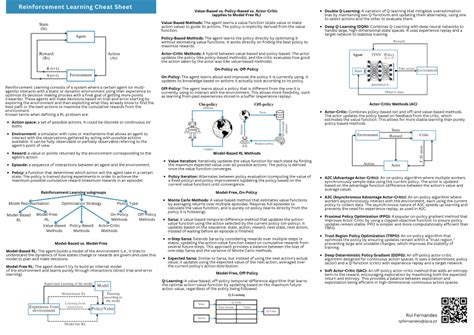 Pdf Reinforcement Learning Cheat Sheet