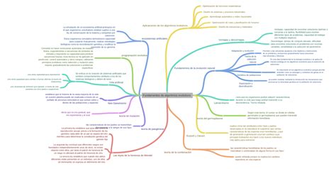 Fundamentos De Algoritmos Evolutivos Coggle Diagram