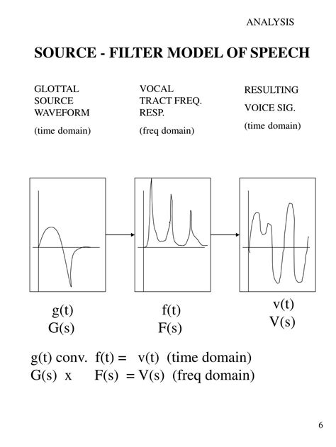 ppt analysis and synthesis of pathological vowels powerpoint