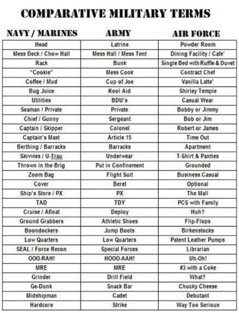 Military Code Names For Soldiers Free Printable Download