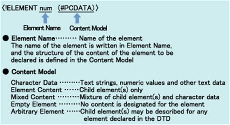 XML Tutorial Volume 3 DTD Basics