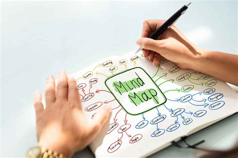 Mindmap als Lernmethode Erklärung Tipps Lerne zu Lernen