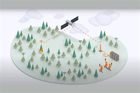 Forestguard Fire Detection System Wordlesstech