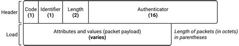Blast Radius Vulnerability Cloud Radius