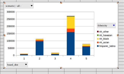 How To Edit Data Series In A Pivot Chart English Ask LibreOffice