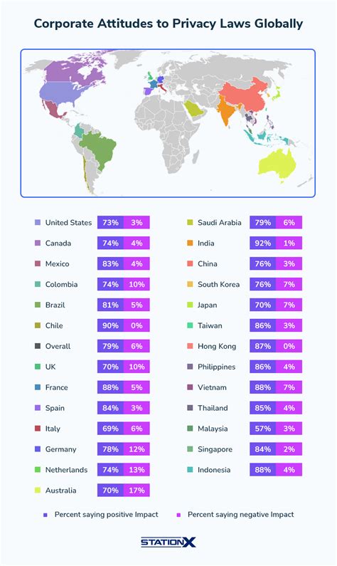 80 Top Data Privacy Statistics For 2025