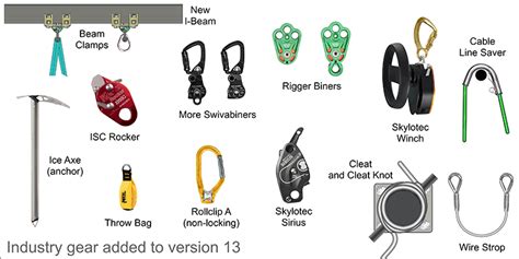 Rigging Hardware Rigging Terms A Rigging Equipment And Lifting