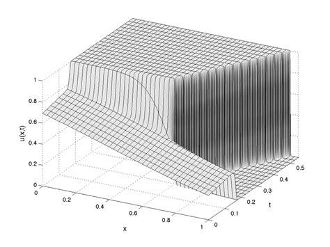 Exact Solution Of Test Problem Download Scientific Diagram