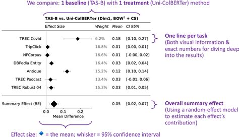 Ranger A Toolkit For Effect Size Based Multi Task Evaluation