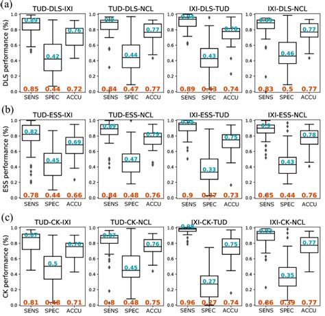 Sleep Wake Segment Classification Cross Validations And Independent Download Scientific