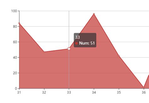 Vue Js Directive For Echarts Library Vue Echarts Vue Script