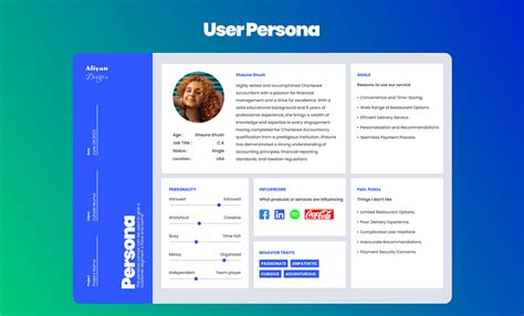 Ideal User Persona Behance