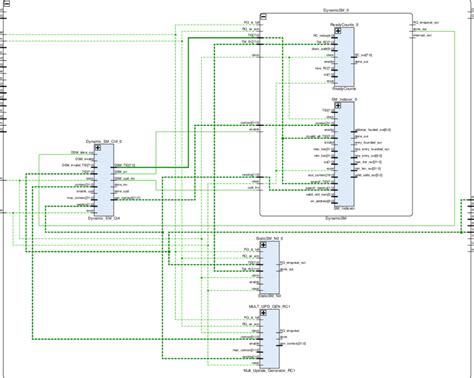 High Level Rtl Schematic Of The Update Unit Download Scientific Diagram