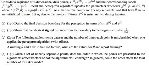 consider a sequence of 2 dimensional data points