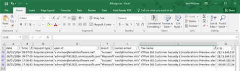 Auditing Your Azure Rms Protected Documents