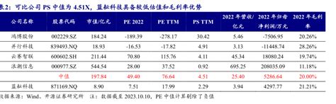 蓝耘科技云平台可利用gpu算力服务于大模型训练、图形计算等需求，并提供优质性价比和服务 2023年10月 行业研究数据 小牛行研