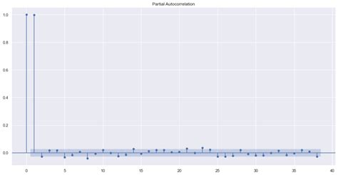 Python For Stock Market Analysis Getting Started Into Modeling