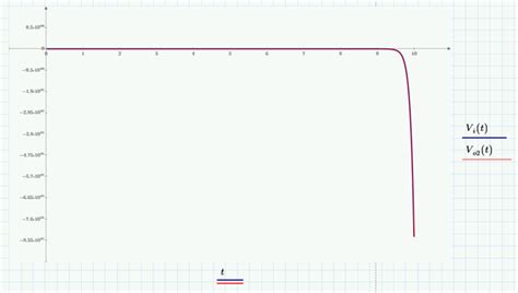 Solved Unable To Plot Inverse Laplace Transform Waveform Ptc Community