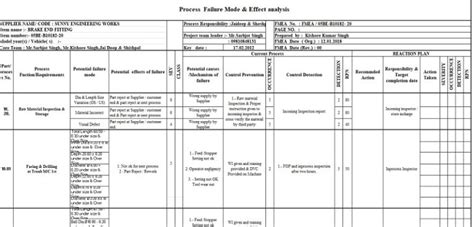 Pfmea Manufacturing Risk Management Template Quality Corner