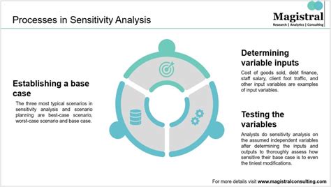 全局敏感性分析在代理模型中的应用与sobol方法实践 Csdn博客