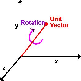 Maths Quaternion Transforms Martin Baker