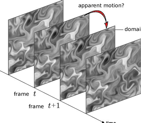 An Example Of Image Sequence Download Scientific Diagram