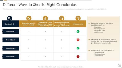Essential Ways To Improve Recruitment And Selection Procedure Powerpoint Presentation Slides