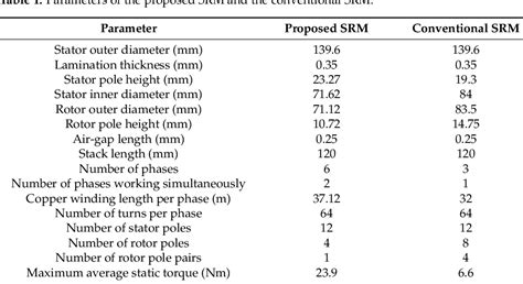 Figure 1 From Design Optimization Of A Switched Reluctance Machine With An Improved Segmental