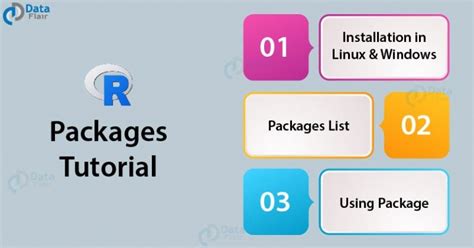 R Packages Tutorial How To Install And Use Packages In R Programming Dataflair