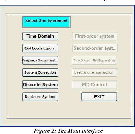 Figure 2 From Automatic Control Theory Virtual Experiment System Based
