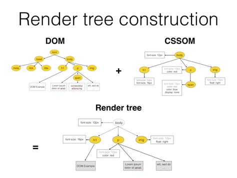 Render Tree Platzi