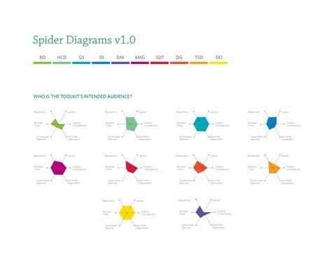 Toolkit Analysis Serv753wint13 Ppt
