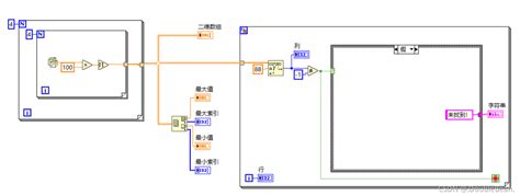Labview的简单例题,尽量做到一题多解labview 简单案例 Csdn博客 Labview的简单例题,尽量做到一题多解labview 简单案例 Csdn博客