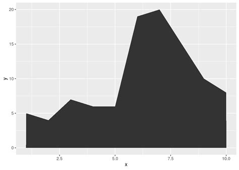 Chapter 18 Ggplot2 Plots In Python Cheat Sheet Tutorial Community