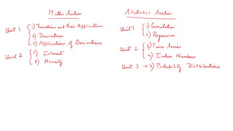 SOLUTION Functions And Their Applications Studypool