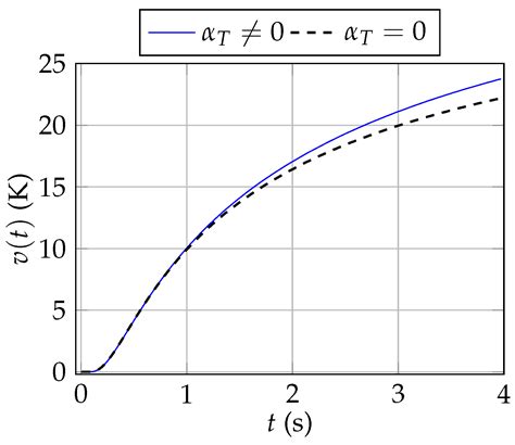 Numerical Solution Of Linear Second Kind Convolution Volterra Integral Equations Using The First