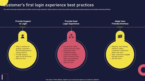 Customers First Login Experience Best Practices Onboarding Journey For Strategic Ppt Example