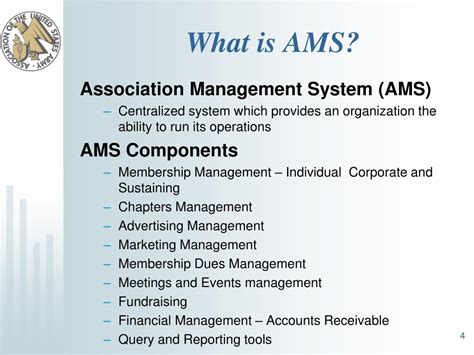 Ppt Association Management System Powerpoint Presentation Free Download Id 7008206