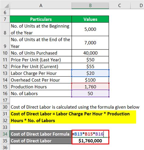Cost Of Sales Formula Calculator Examples With Excel Template