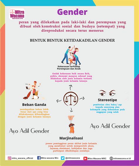 Jenis Jenis Tingkat Kesadaran Jonathan Hill