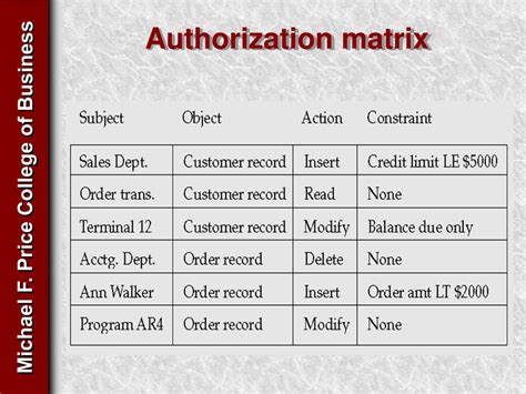 Ppt Chapter 13 Powerpoint Presentation Free Download Id5166100