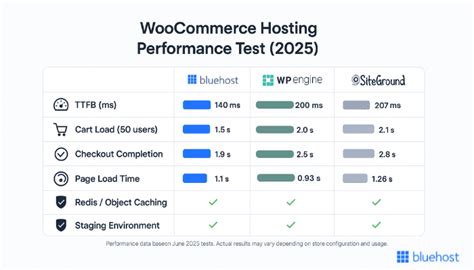 10 Best Woocommerce Hosting Providers In 2025 Experts Pick