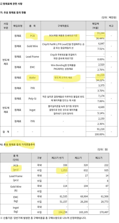 하나마이크론 주가전망 Hbm 관련주로 괜찮을까ft반도체 패키징 실리콘 관련주 Richpark