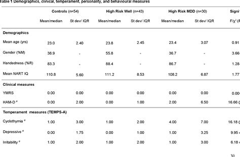 Table 1 From Deactivation In Anterior Cingulate Cortex During Facial