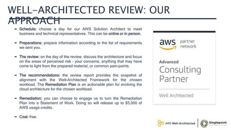 Singlepoint Aws Well Architected Review Ppt